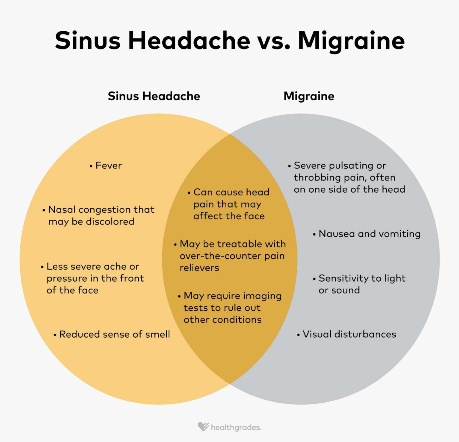 Sinus Headache Vs Migraine Whats The Difference
